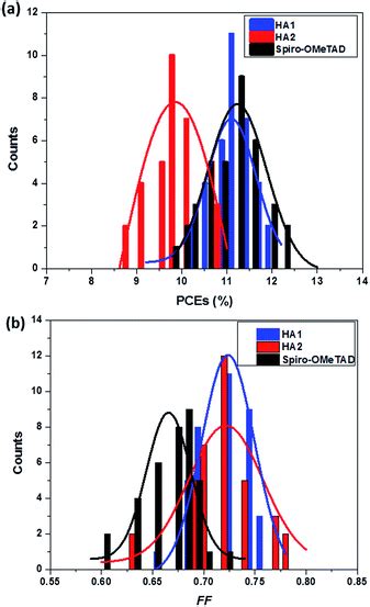 High Conductivity Ag Based Metal Organic Complexes As Dopant Free Hole Transport Materials For