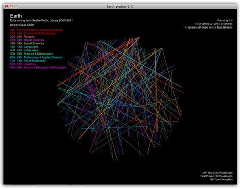 Earth Data Visualization 2012 Yoonchunghan