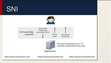 apache webserver how to set up multile ssl certificates on multiple