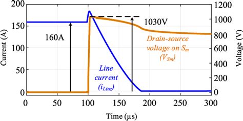Figure 8 From Fault Current Bypass Based Lvdc Solid State Circuit