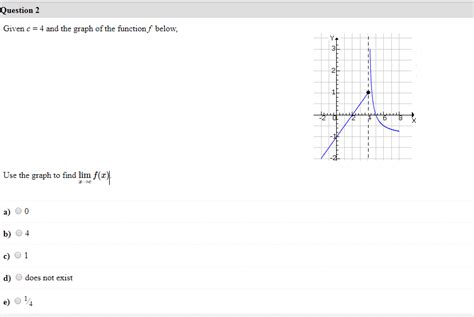 Given C 4 And The Graph Of The Function F Below