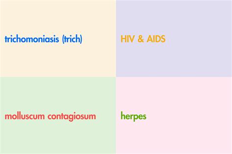 Std Discharge Color Chart