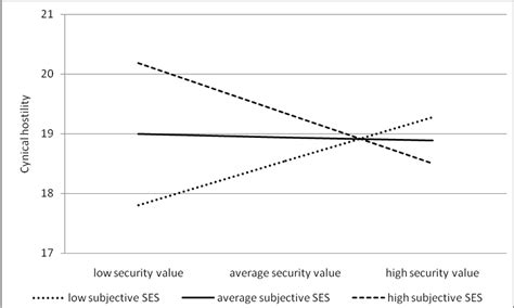Moderating Effect Of Internal Control On The Relationship Between Download Scientific Diagram
