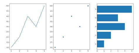 使用matplotlib的axes画图fig Axes Pltsubplots1 3 Figsize26 15 Csdn博客
