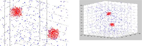 Figure 8 From An Extended Grid Based Clustering Algorithm With Referential Value Of Parameters