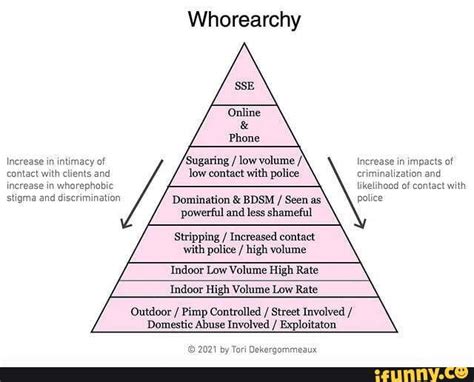 Whorearchy Phone Increase In Intimacy Of Sugaring Low Volume Increase In Impacts Of Contact
