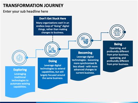 Digital Transformation Presentation Template