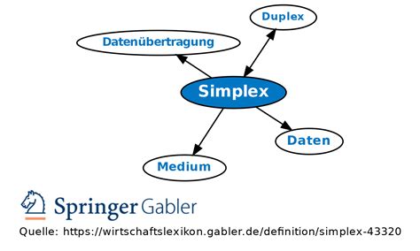 Simplex • Definition Gabler Wirtschaftslexikon