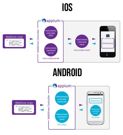appium 运行原理、组件、环境搭建 appium 组件化开发 csdn博客