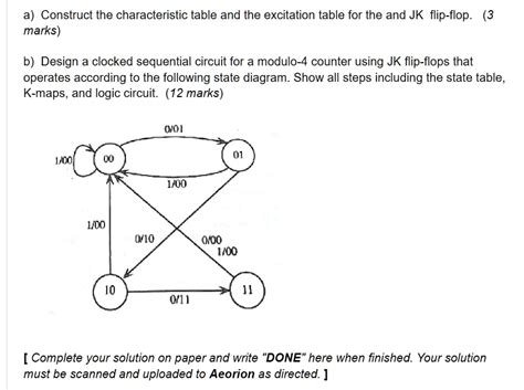 solved a construct the characteristic table and the excitation table