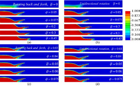Figure 1 From Coupled Phase Transformations And Plastic Flows Under