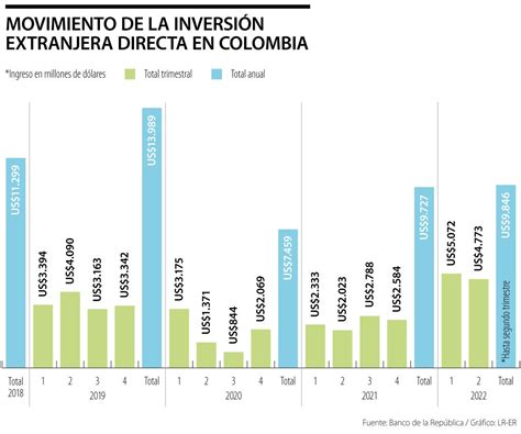 La inversión extranjera directa: Últimas noticias económicas de La inversión extranjera directa