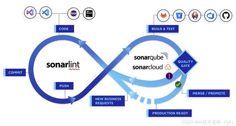 sonarqube】可视化java项目单元测试覆盖率统计框架搭建 sonar单元测试覆盖率 csdn博客
