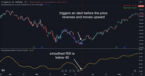 Pivotal Reversal Pro for Tradingview - Indicator Vault