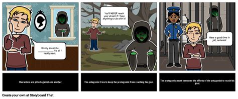 Types Of Literary Conflict External Internal Conflict