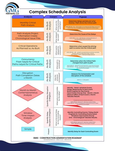 Entry 69 By Shamrojmaria For Complex Schedule Analysis Freelancer