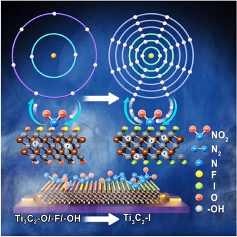 Tailoring Mxene Thickness And Functionalization For Enhanced Room