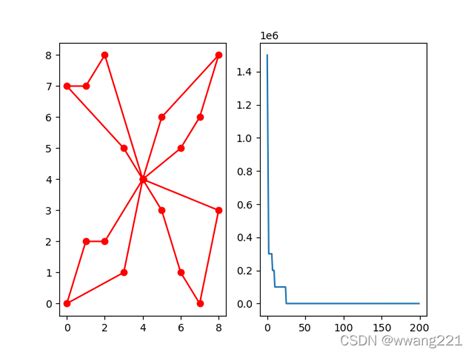 基于python下skoga的遗产算法解决cvrp(含容量约束的车辆最短路径)问题 Csdn博客 基于python下skoga的遗产算法解决cvrp(含容量约束的车辆最短路径)问题 Csdn博客