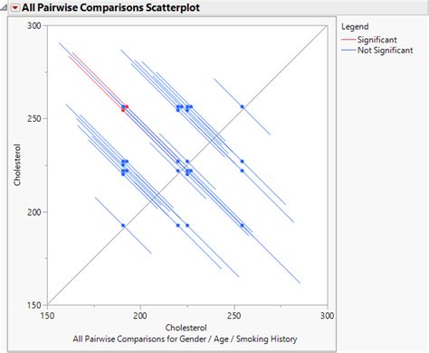All Pairwise Comparisons