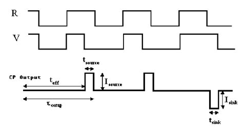 Pfd Input And Output Signals Download Scientific Diagram