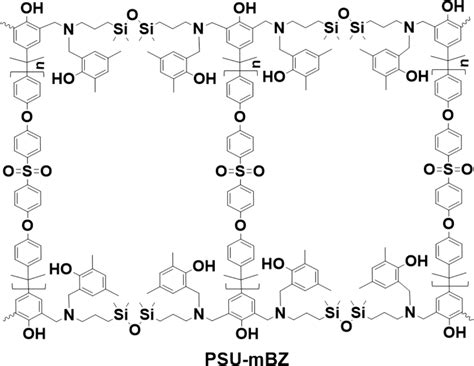 Design Of Well‐defined Cross‐linked Grids Via Alternating Copolymerization Of Phenol End