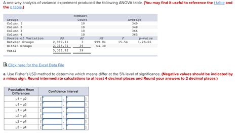 solved a one way analysis of variance experiment produced