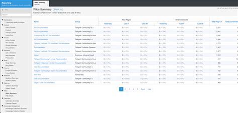 wikis summary user documentation verint community 11 x verint