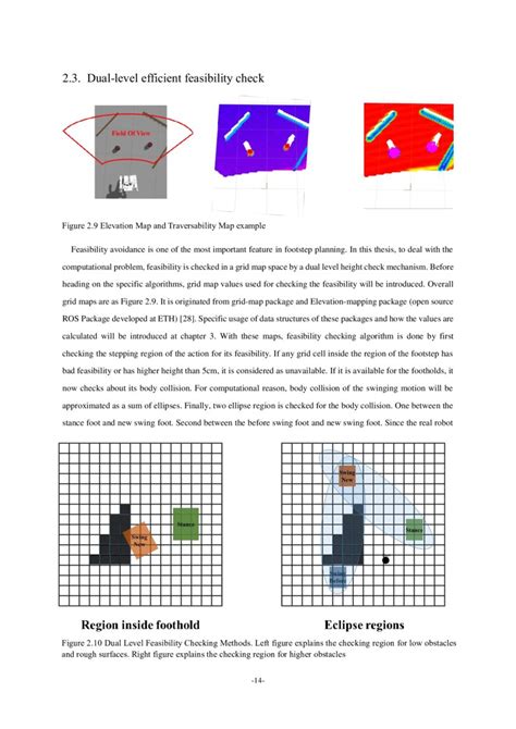 Real Time A Adaptive Action Set Footstep Planning With Human