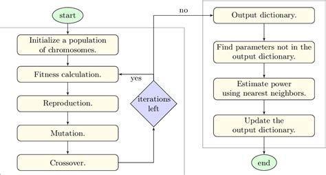 Figure 1 From A Genetic Algorithm Based Framework For Learning
