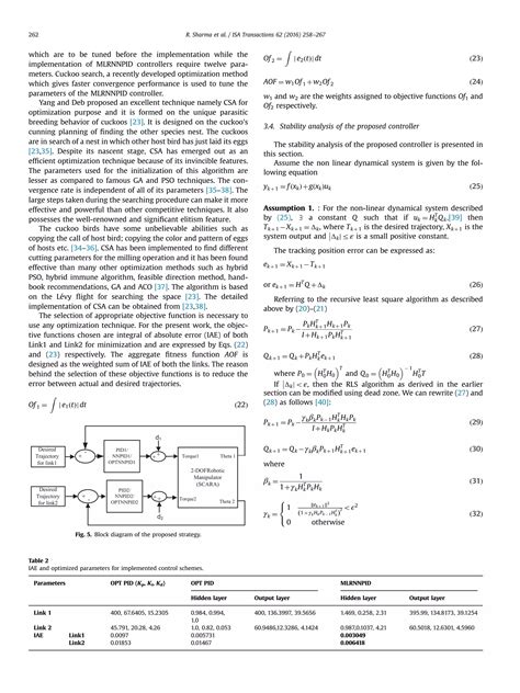 An Adaptive Pid Like Controller Using Mix Locally Recurrent Neural Network For Robotic
