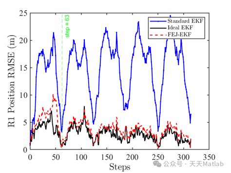 【slam】基于雅可比扩展卡尔曼滤波器 Fej Ekf 与理想扩展卡尔曼滤波器 Ide Ekf 用于多机器人同时定位和建图 Slam 附matlab代码 Csdn博客