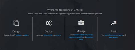 Comparing New Open Source Bpm Products Capital One