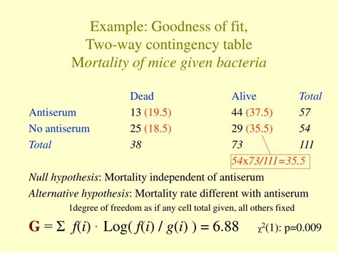 ppt contingency tables and log linear models powerpoint presentation