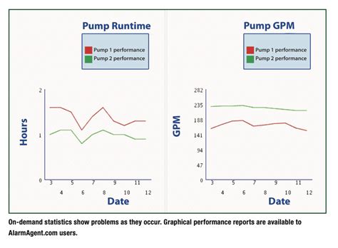The Difference Between Remote Terminal Units Rtu And Programmable Logic Controllers Plc