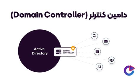 دامین کنترلر Domain Controller ستون فقرات مدیریت شبکه‌های سازمانی و