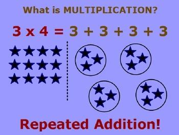 Multiply Fractions PPT Unit And Non Unit Fractions By Mr Zimmerman