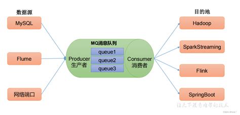 kafka3 x详解 kafka 3 x csdn博客