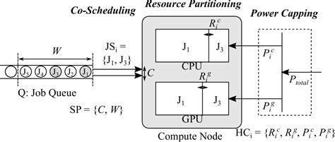 esg pipeline conscious efficient scheduling of dnn workflows on