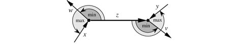 selecting the initial polygon identifiers download scientific diagram