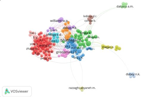 Network Visualization Map For Author Collaboration The Minimum Number