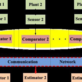 Problem Setup Considered In This Paper Download Scientific Diagram
