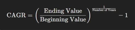 How To Calculate Cagr In Excel Step By Step Tutorial Geeksforgeeks
