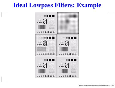 Frequency Domain Filteringpdf