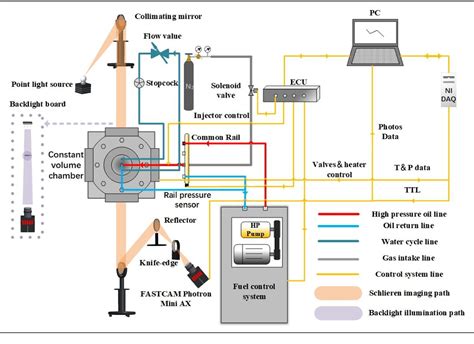 Figure 1 From Experimental Investigations Of Aviation Kerosene Spray In Different Ambient