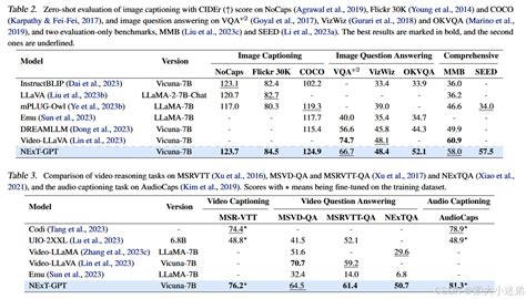 Next Gpt Any To Any Multimodal Llm Csdn博客