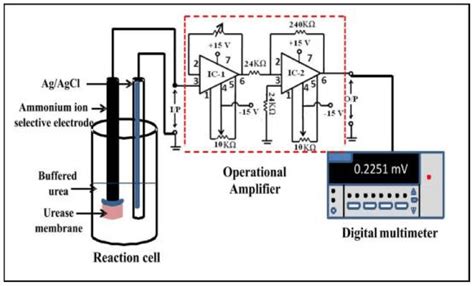 Schematic Representation Of The Experimental Set Up For Potentiometric Download Scientific