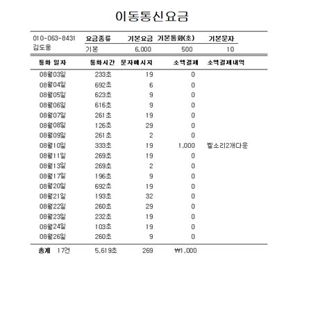 컴활1급 엑세스 access 매크로 조건문 사용 방법 이름설정 네이버 블로그