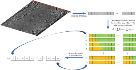 Figure 2 From A Robust Sidescan Sonar Bottom Tracking Method Based On