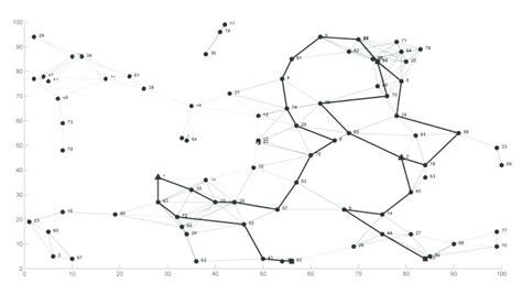 Multipath Solution For The Heuristic Download Scientific Diagram