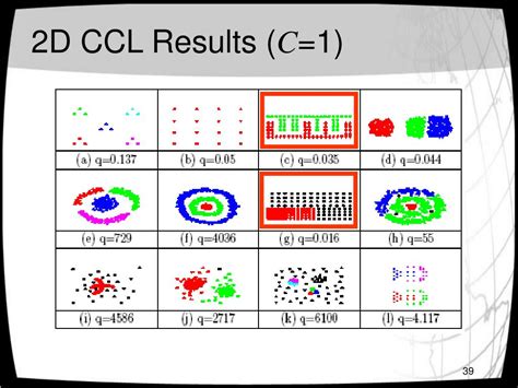 Ppt Gaussian Kernel Width Exploration And Cone Cluster Labeling For